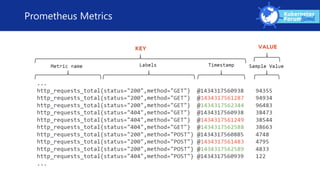 Improving monitoring systems Interoperability with OpenMetrics | PPT