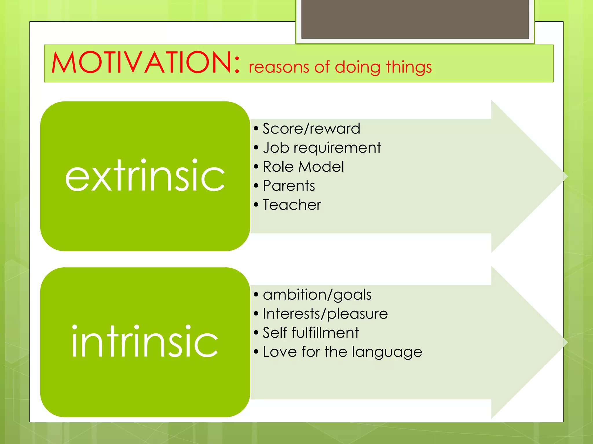 Improving students' motivation to learn English through Games | PPT