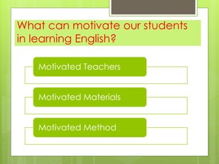 Improving students' motivation to learn English through Games | PPT