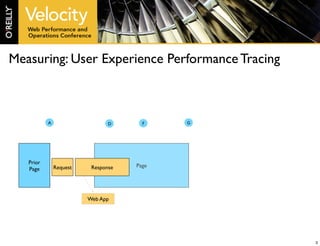 Improving Netflix Performance Experience | PPT