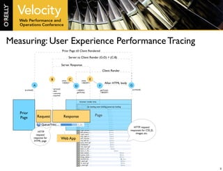 Improving Netflix Performance Experience | PPT