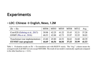 Improving Neural Machine Translation with Soft Template Prediction | PPT