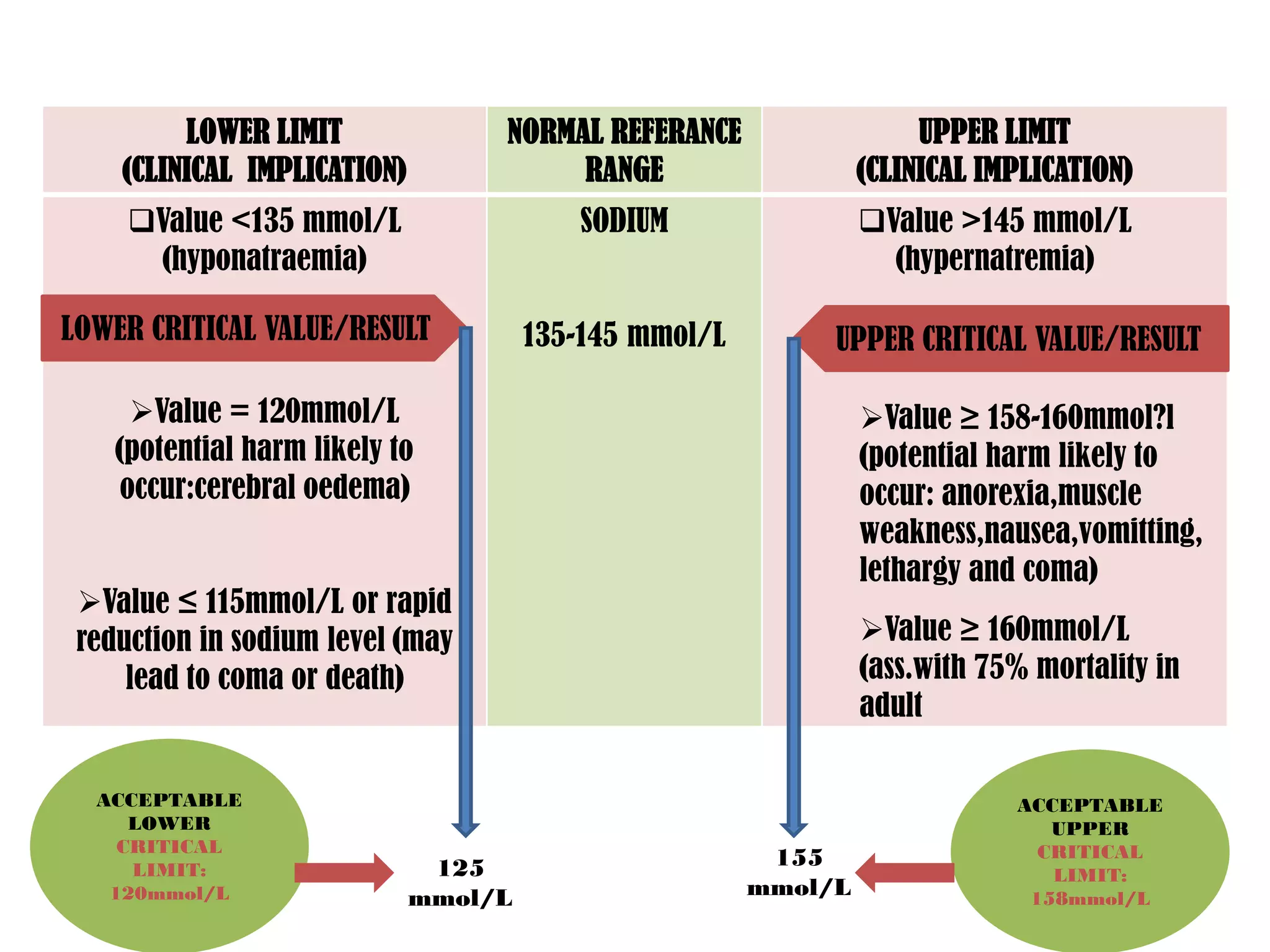 Improving notification of critical laboratory result | PPTX