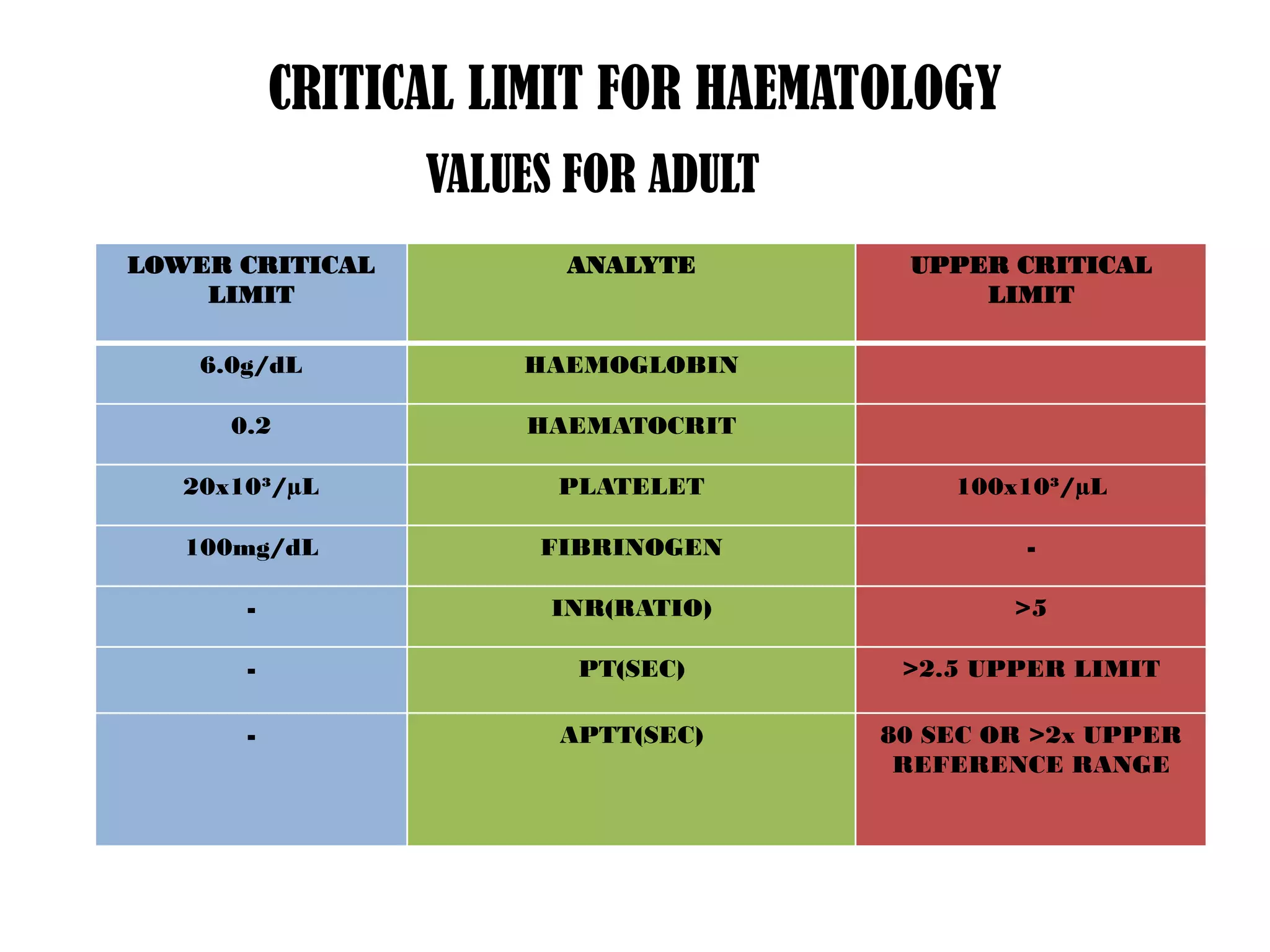 Improving notification of critical laboratory result | PPTX
