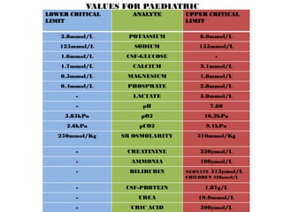 Improving notification of critical laboratory result | PPTX