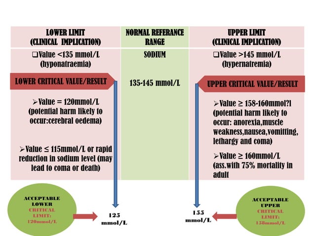 Improving notification of critical laboratory result | PPTX