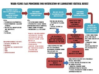 Improving notification of critical laboratory result | PPTX