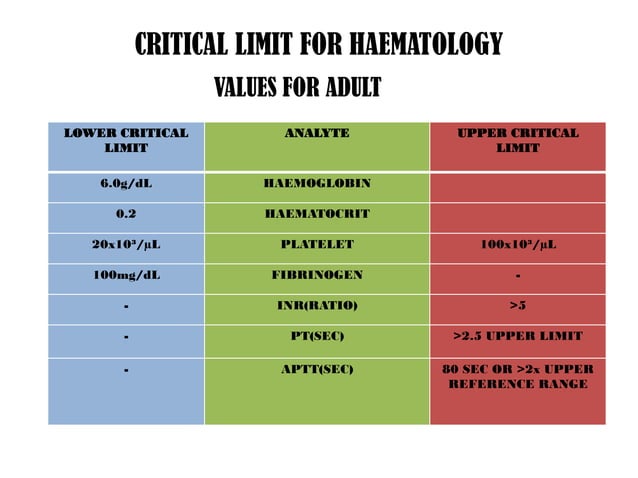 Improving notification of critical laboratory result | PPTX