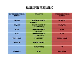 Improving notification of critical laboratory result | PPTX