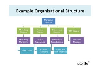 Improving organisational structures | PPT
