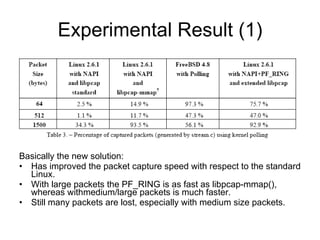Improving Passive Packet Capture : Beyond Device Polling | PPT