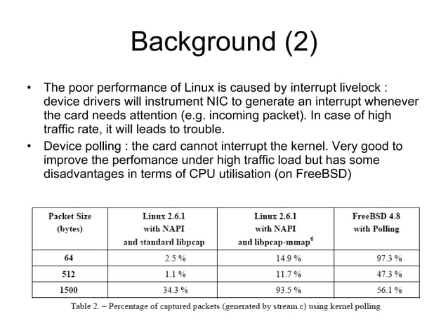 Improving Passive Packet Capture Beyond Device Polling Ppt