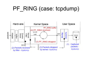 Improving Passive Packet Capture : Beyond Device Polling | PPT