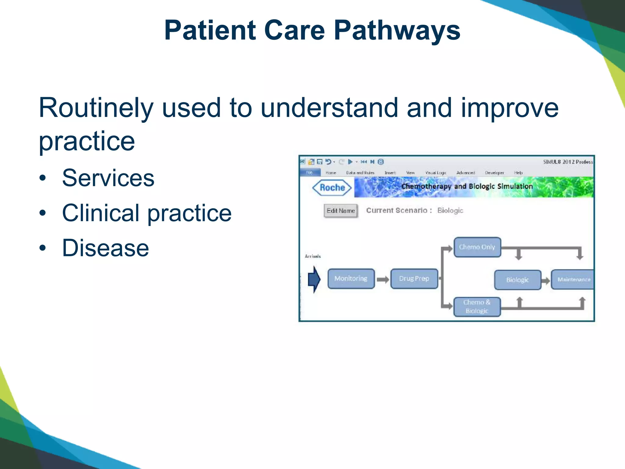 Online Workshop: Improving Patient Care Pathways | PPTX