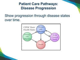 Online Workshop: Improving Patient Care Pathways | PPTX