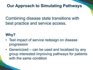 Online Workshop: Improving Patient Care Pathways | PPTX