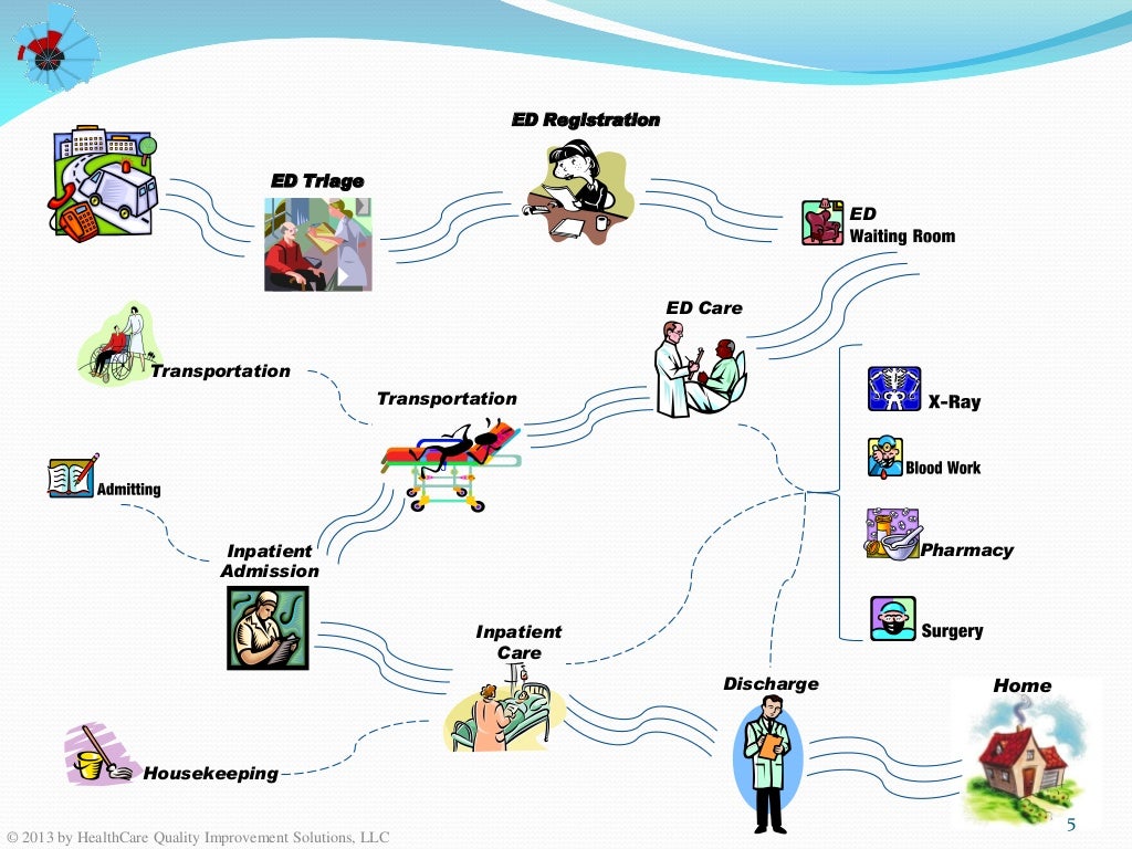 Improving Patient Flow
