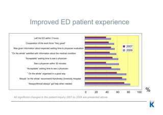 Improving Patient Flows with an End to-End Approach | PPT