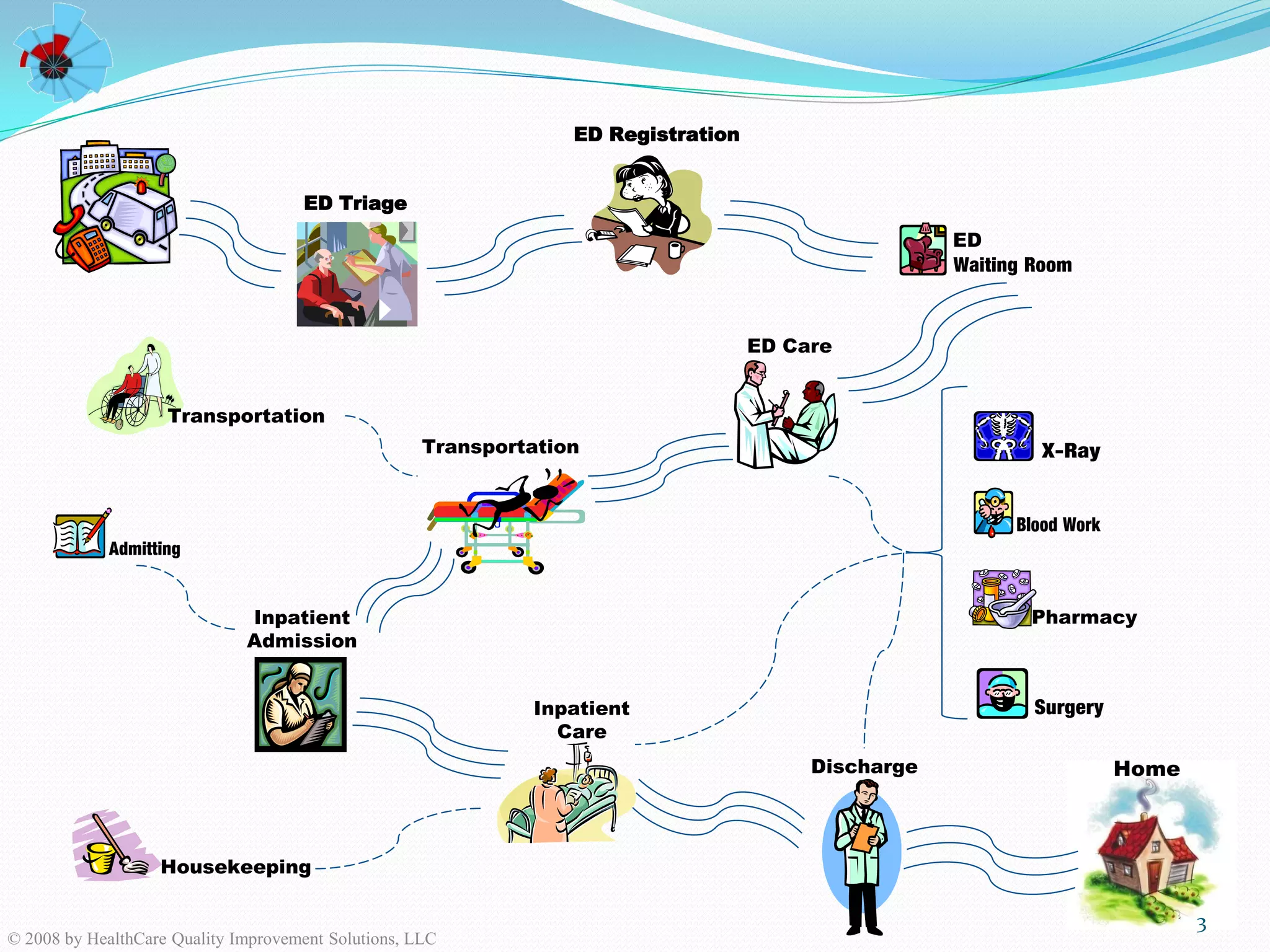 Improving patient flow value stream management | PDF