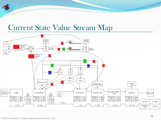 Improving patient flow value stream management
