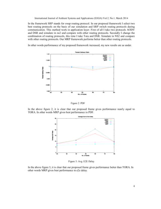 Improving performance of routing protocols using mrp framework | PDF