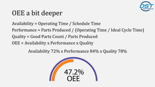 Production Line OEE (Overall Equipment Effectiveness) | PPTX