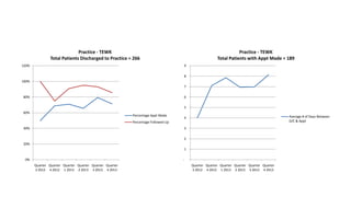 Collaborative tools in healthcare | PPTX