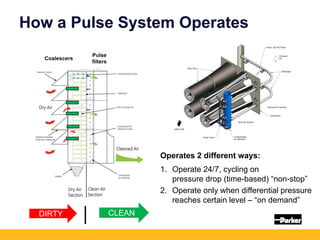 Improving Power Plant Gas Turbine Performance - Case Study | Parker ...