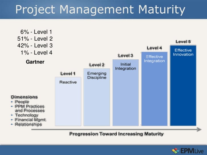 PPM Challenge #4: Improving PPM Maturity – 2012 PPM Challenge and Opp…