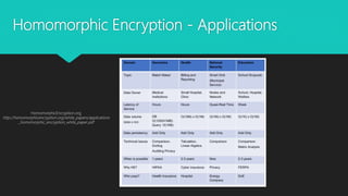 Improving privacy in blockchain using homomorphic encryption | PPT