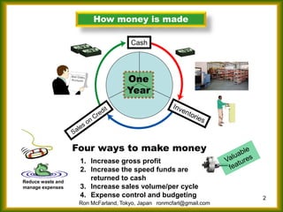 Improving processes | PPT