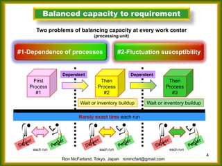 Improving processes | PPT