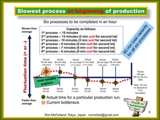 Improving processes | PPT