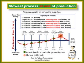Improving processes | PPT