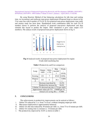 Improving productivity for engine crank shaft machining line using tps ...