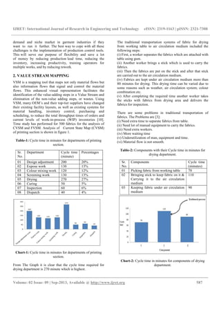 Improving productivity of apparel manufacturing | PDF
