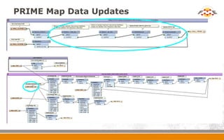 Improving Productivity Using FME Workbench | PPT