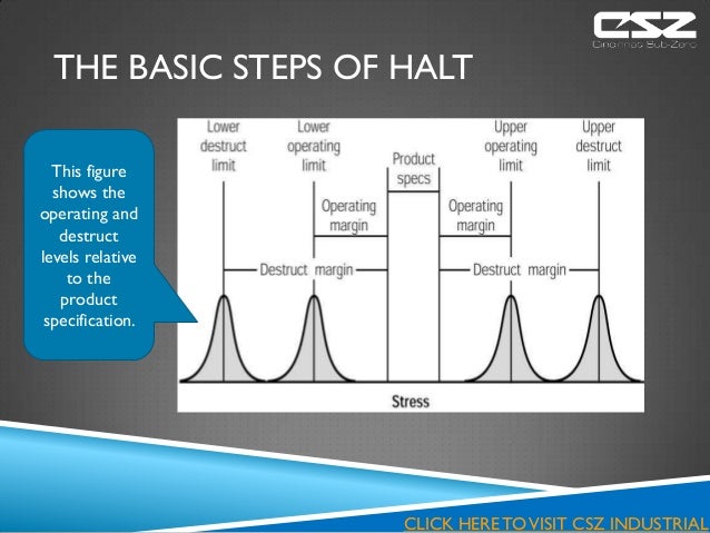 Improving Product Reliability Through HALT and HASS Testing