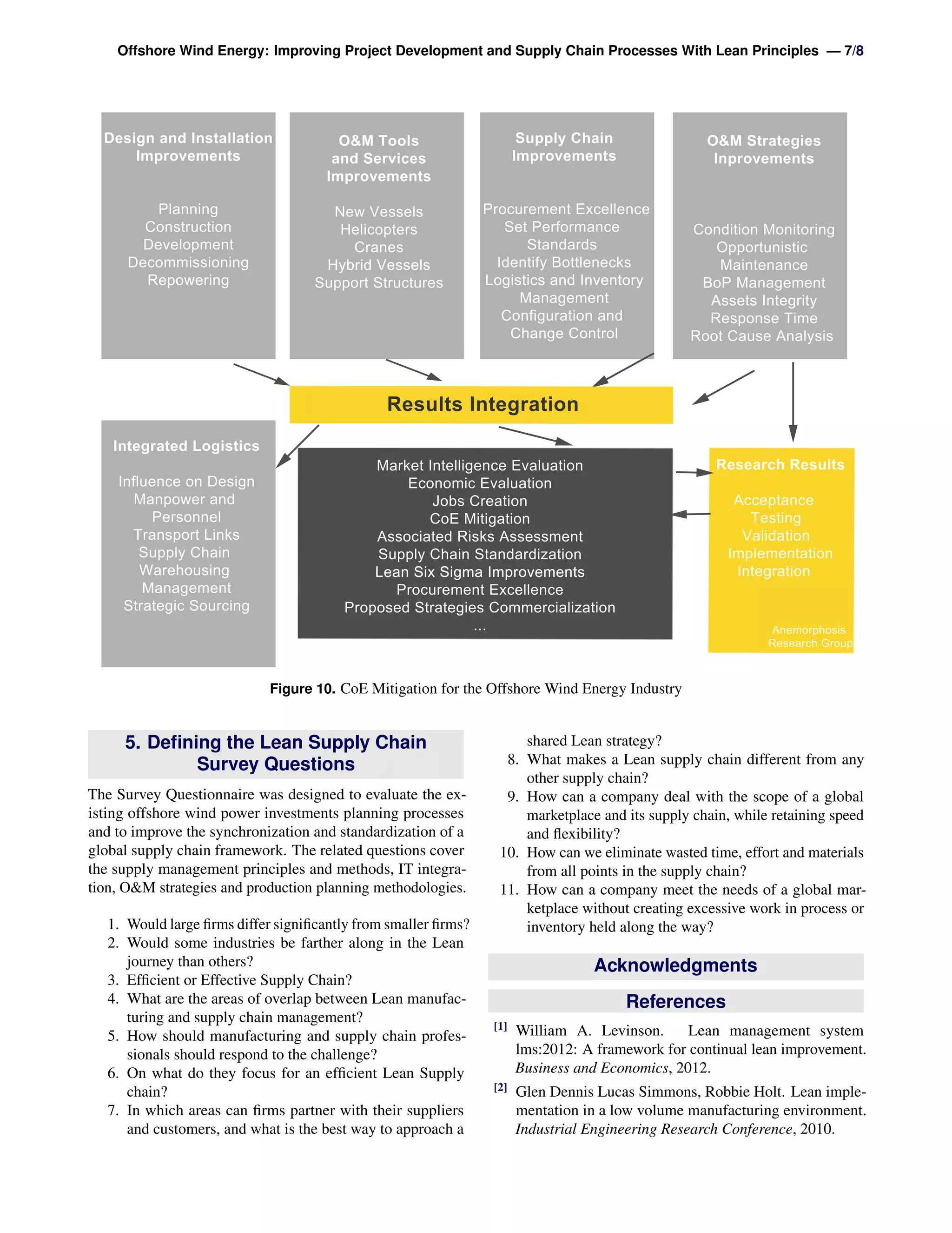 Offshore Wind Energy: Improving Project Development and Supply Chain ...