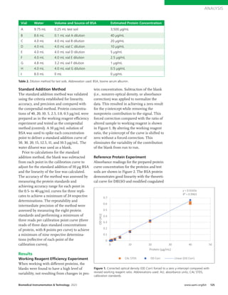 Improving Protein Assay Methods to More Accurately Assess Medical ...