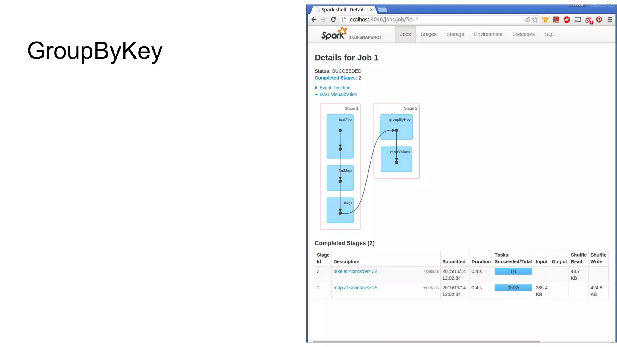 Improving Pyspark Performance Spark Performance Beyond The Jvm Pdf