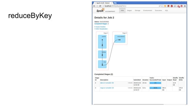 Improving Pyspark Performance Spark Performance Beyond The Jvm Ppt 5588