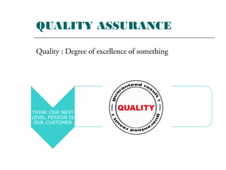 Improving Quality | PPT
