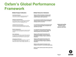 Humanitarian Indicator Tool (Dr Vivien Walden, Oxfam) | PPT