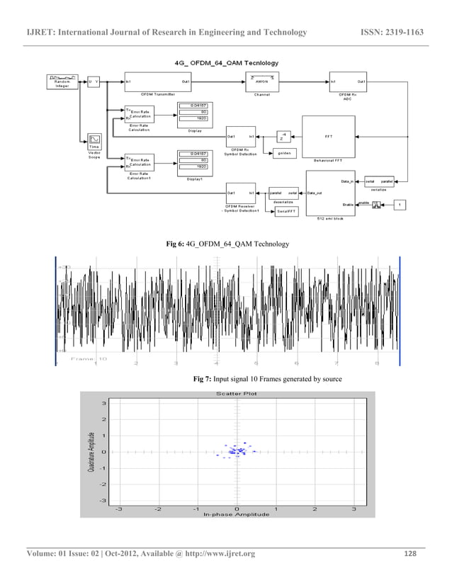 Improving Quality Of Service Using Ofdm Technique For 4 Th Generation