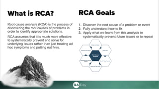 ОКСАНА ГОРОЩУК «Improving Quality Through Root Cause Analysis» | PPT