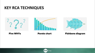 ОКСАНА ГОРОЩУК «Improving Quality Through Root Cause Analysis» | PPT