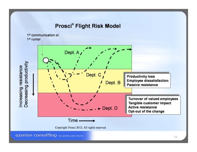 Best Practices In Change Management Benchmarking Report Pdf ...