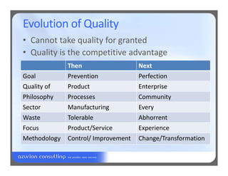 Improving Quality with Change Management | PDF