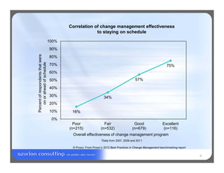 Improving Quality with Change Management | PDF